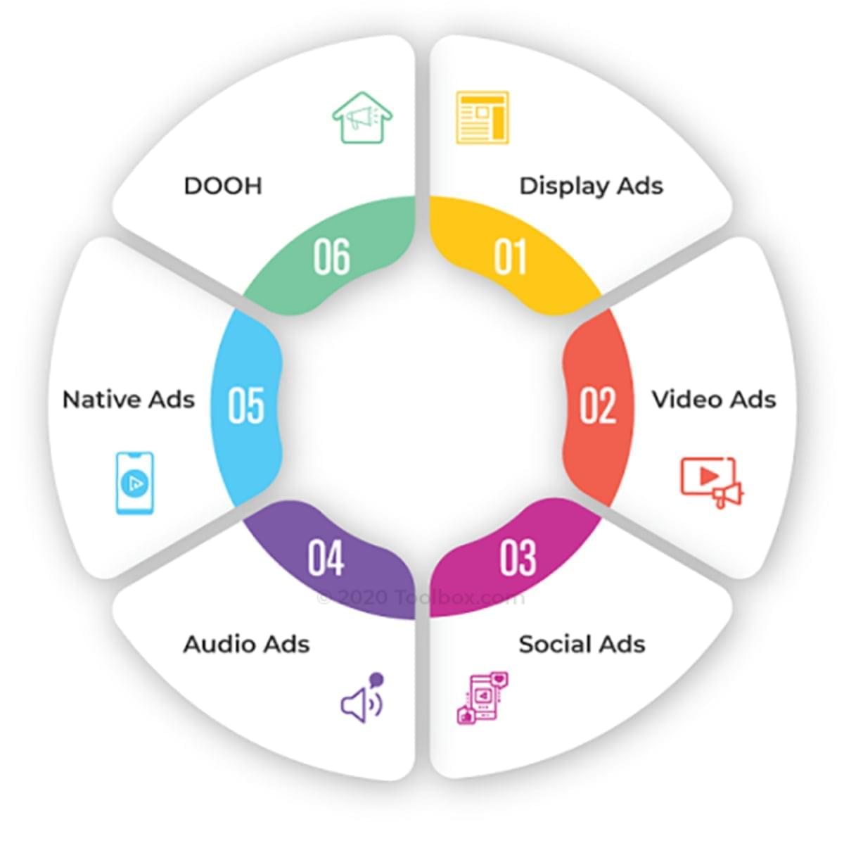A Programmatic Display Advertising Guide - Perth Digital Edge